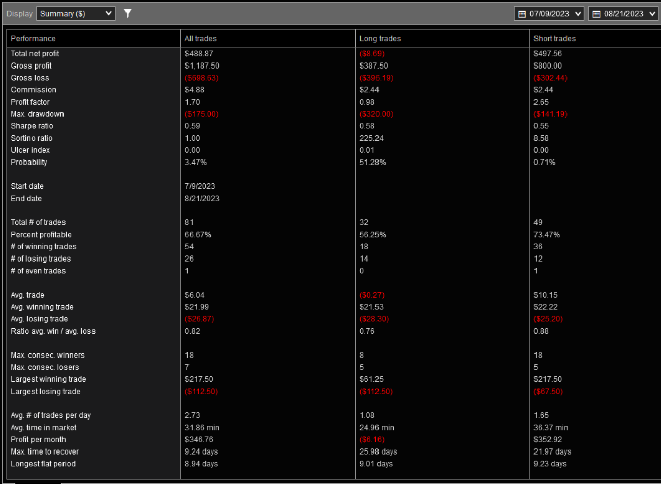 8/21/23: Sim Test Progress – Honest Information